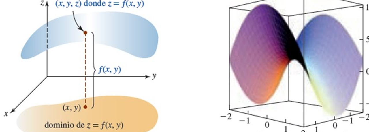 Cálculo Diferencial e Integral III